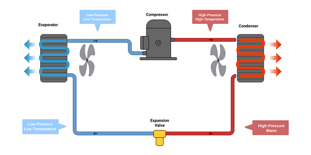 How Does a Heat Pump Work? - Americool Portable Climate Solutions